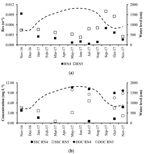 Ijgi Free Full Text Spatiotemporal Dynamics Of Suspended Sediments