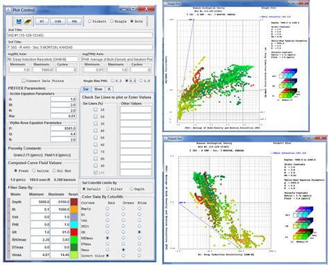 help hingle and pickett plot control dialog