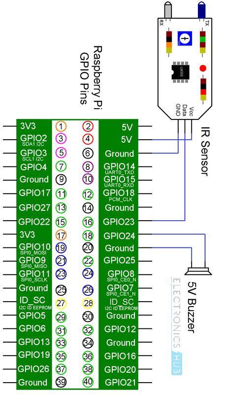 raspberry pi web server gpio control unbrick id