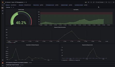 visualiser les données de supervision de gestion des api azure avec