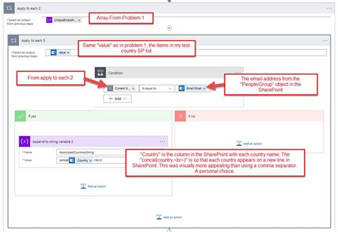 solved having an array take unique values email addresse power