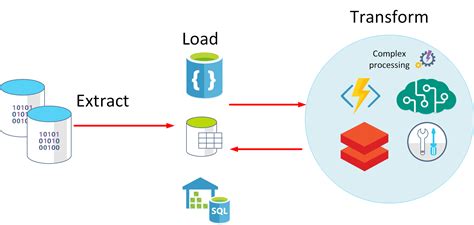 concepts of data analytics · trail blazed