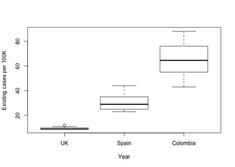 data science with python and r exploratory data analysis codementor
