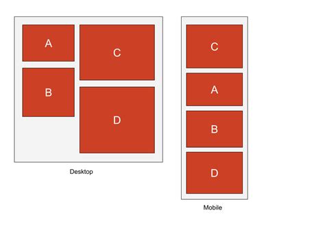 html css 2 column layout with variable heights and different mobile
