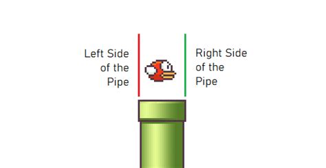 flappy bird game using pygame in python javatpoint