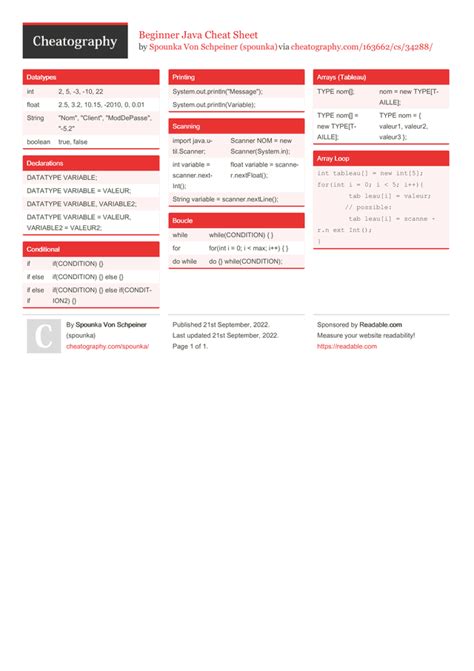 beginner java cheat sheet by spounka programming java r cheatography