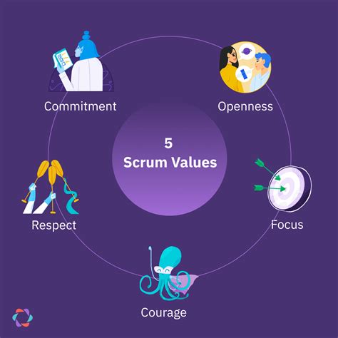 Scrum Values The 5 Values Explained Quiz Parabol
