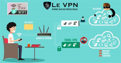 ¿cuál es la diferencia entre vps y vpn ¿qué es un vps