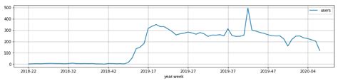 python why does plotly express throw out data points on