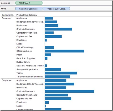 graph in grid row angular vue react web components