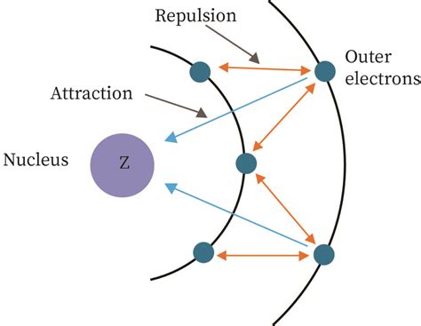 Valence Bond Theory Vbt Bartleby
