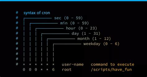master the cron scheduling syntax blog