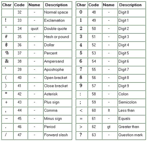 iso 8859 1 character set overview