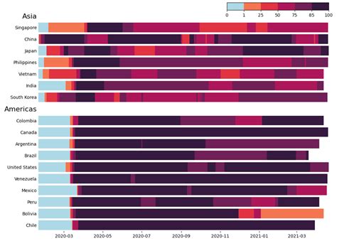[solved] how to create a plot with many horizontal heatmaps pandas python