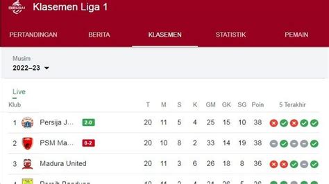 Update Klasemen Liga 1 Persija Jakarta Kudeta Psm Makassar Di Puncak