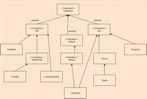 java linkedhashmap example java tutorial network