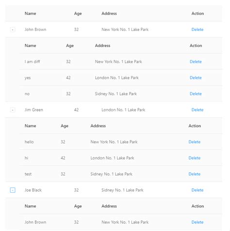 antd different row data in nested table row stack overflow