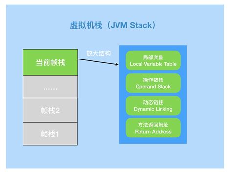 jvm之内存结构详解 程序新视界