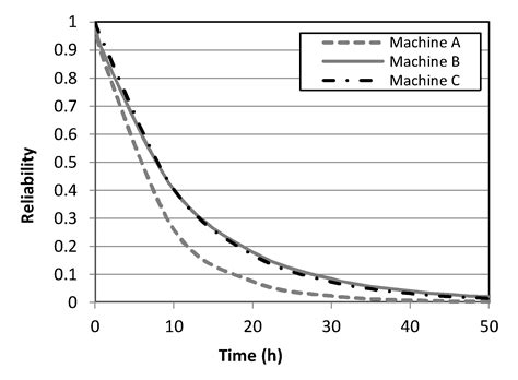 Data Free Full Text Comparison Between Simulation And Analytical