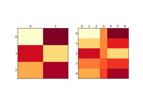 python resample 2d numpy array to arbitrary dimensions