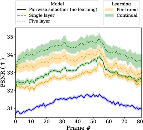 Figure 1 From Learning In Deep Factor Graphs With Gaussian Belief
