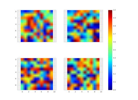 关于python：matplotlib 2子图，1个colorbar 码农家园