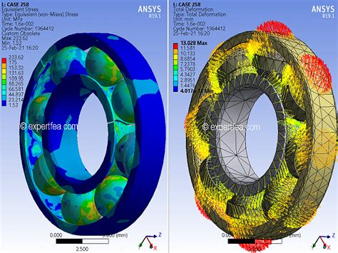 best ansys workbench tutorials and solved fea