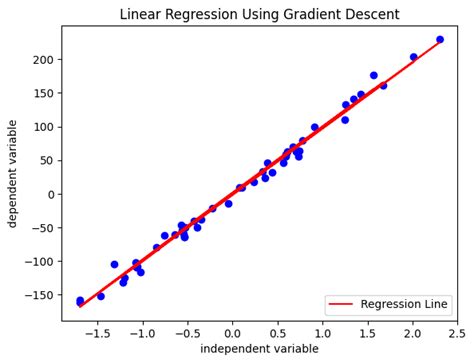 Regression Analysis Regression Analysis Models Explained… By Anas