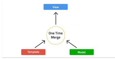 reactjs vs angularjs vs vuejs pick the best for your app