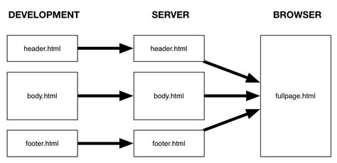 isp boilerplate
