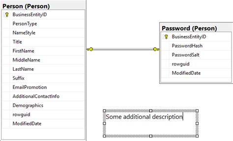 how to create er diagram for existing sql server database with ssms