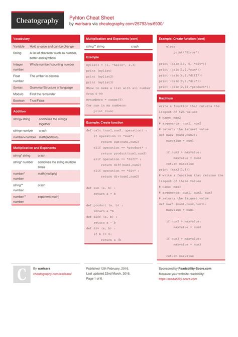 pyhton cheat sheet by warisara warisara