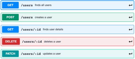 github adrianhajdin node express crud api