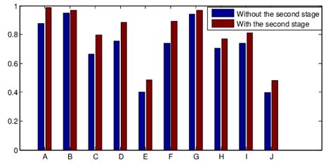 Correct Classification Rate Ccr Comparisons Of The Proposed Algorithm
