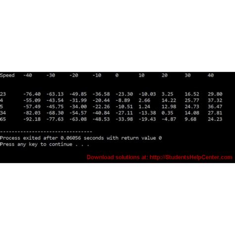 write a c program that will read wind speeds in miles per