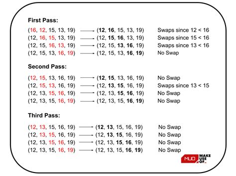 An Introduction To The Bubble Sort Algorithm