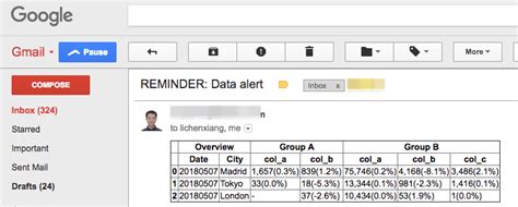 python why gmail doesn t apply html ized dataframe styler stack