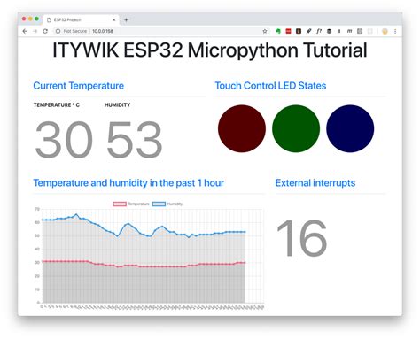eight micropython python experiments for the esp32 itywik