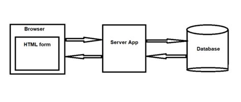 36 how to store form data in database using javascript javascript