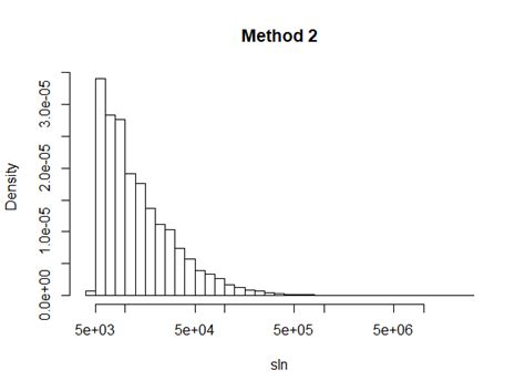 statistics log histogram bins in r hist log x vs hist