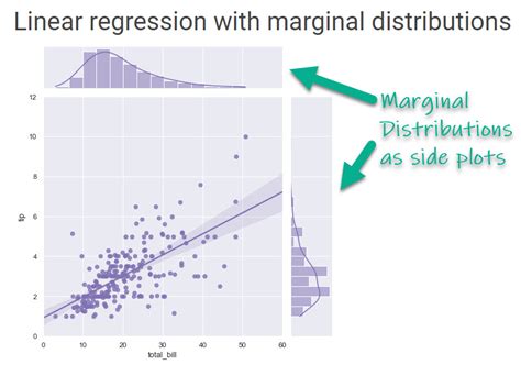 ggside plot linear regression using marginal