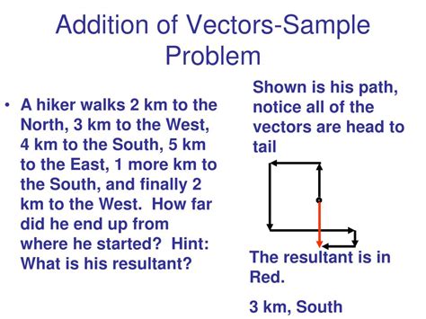 ppt vectors powerpoint presentation free download id 2999361