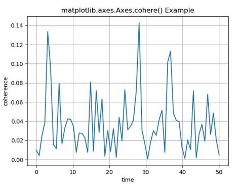 here in python geeksforgeeks