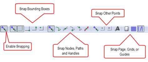 inkscape snap to objects