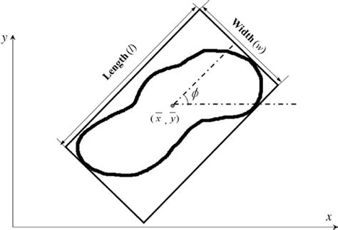 a minimum bounding rectangle and its parameters download scientific