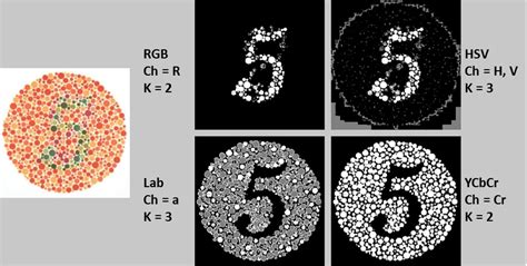 image segmentation via k means clustering to decipher