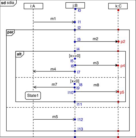 13 Uml Diagram Notations With Examples Robhosking Dia