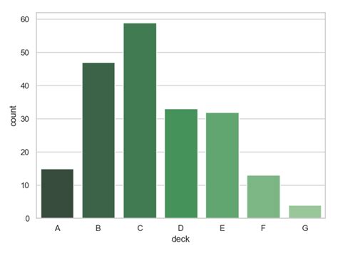 python how to fill matplotlib bars with a gradient stack overflow