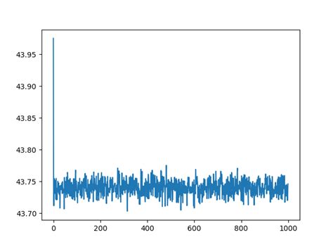 python recreating char level rnn for generating text