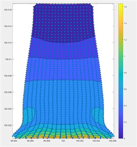 matplotlib python irregular x y data to contour plot on original